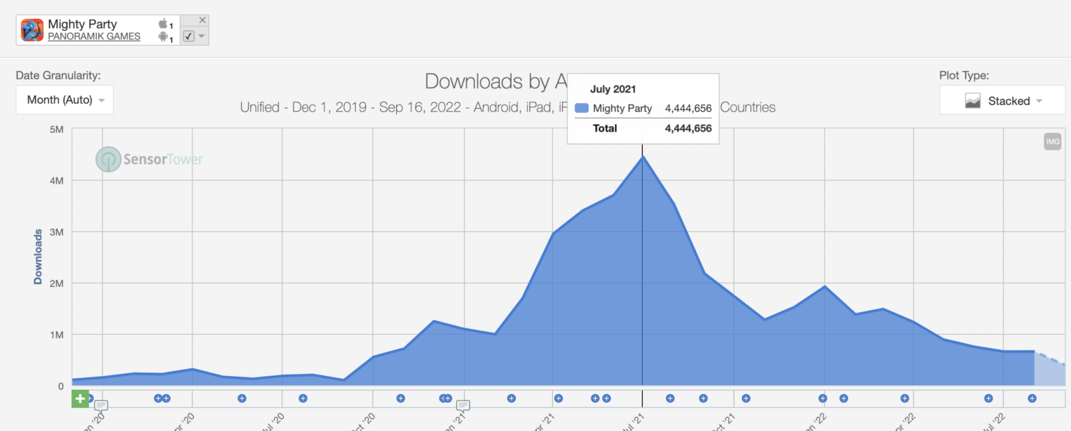 Fake Ads in games: How to 10x your game's revenue - The untold story ...