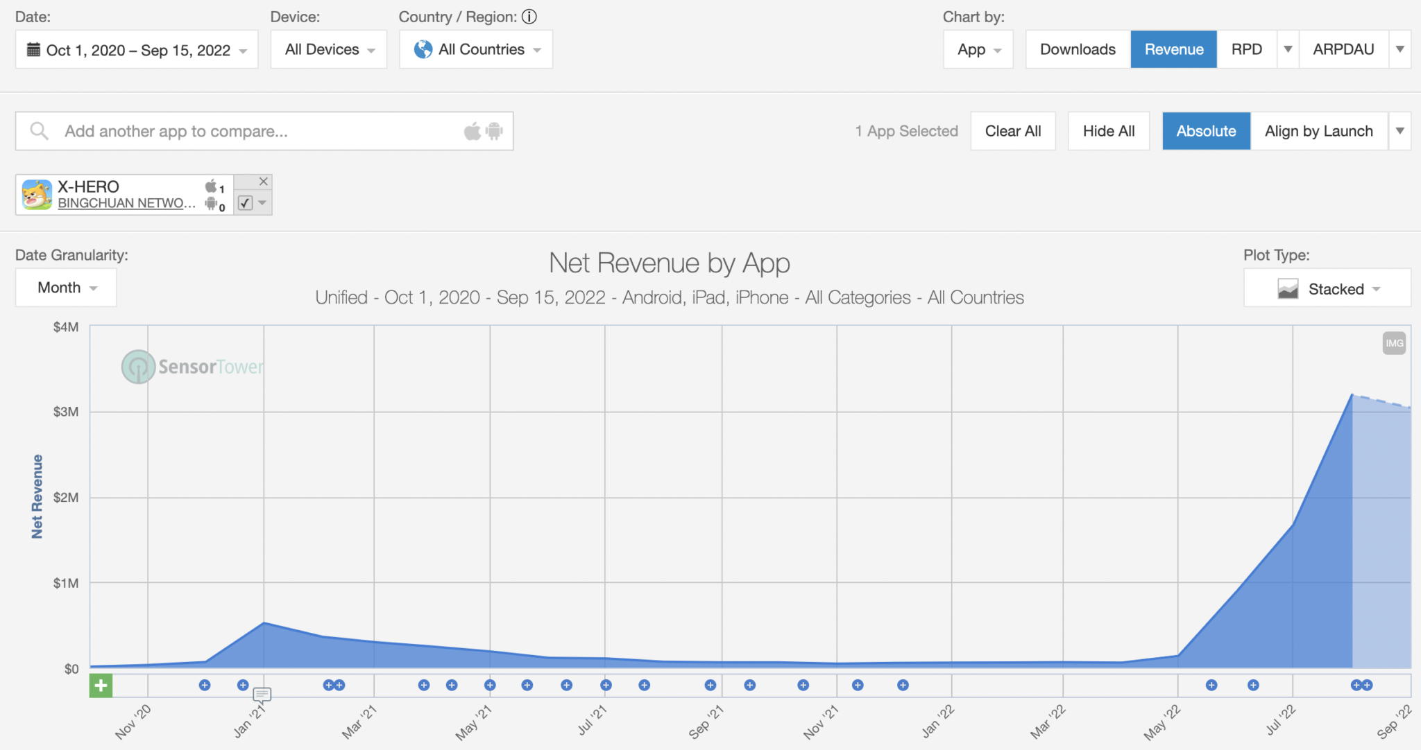 Fake Ads in games: How to 10x your game's revenue - The untold story ...